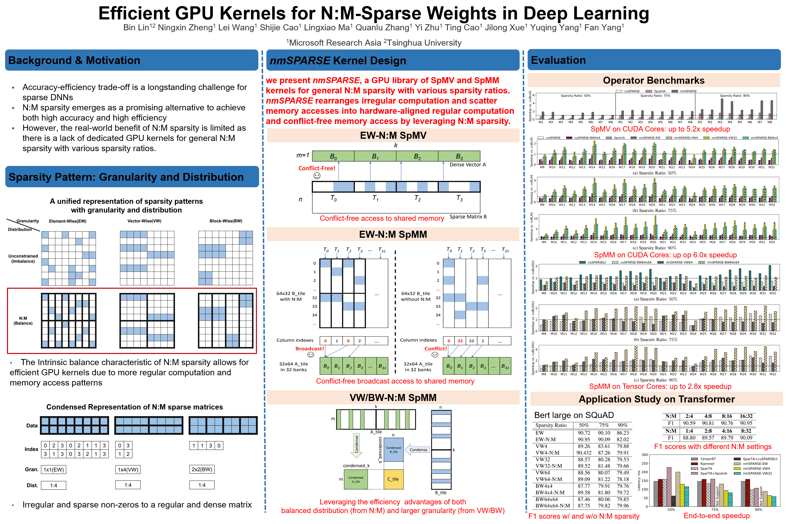 MLSys Poster Efficient GPU Kernels for N:M-Sparse Weights in Deep Learning